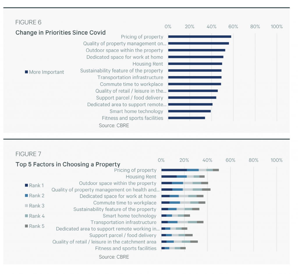 What does the future look like for housing in New Zealand? - Property ...